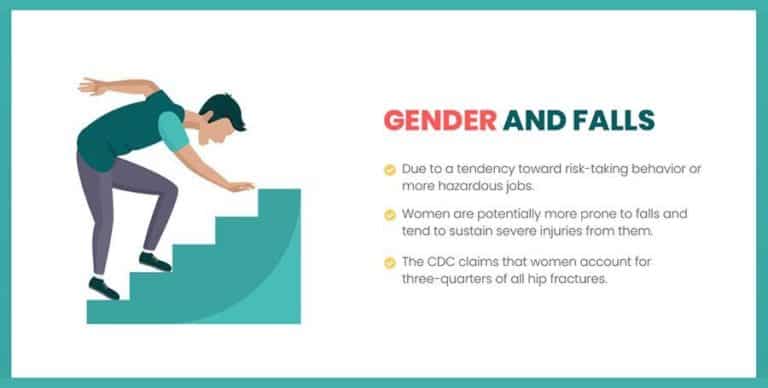 Elderly Falls Statistics - Home Safe Home | Baltimore, MD