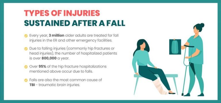 Elderly Falls Statistics - Home Safe Home | Baltimore, MD