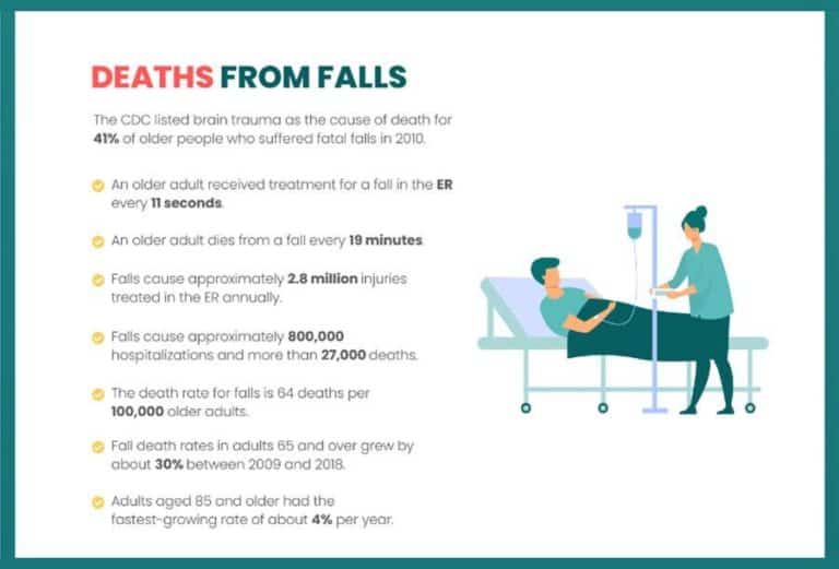Elderly Falls Statistics - Home Safe Home | Baltimore, MD