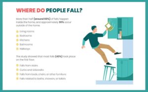 Elderly Falls Statistics - Home Safe Home | Baltimore, MD
